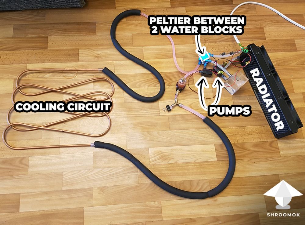 Cooling and heating for mushroom growing with Peltier module